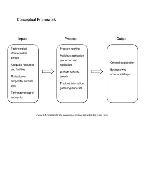 conceptual framework inputs process output pdf