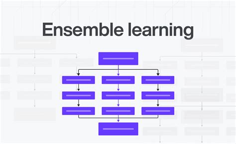 Ensemble Learning The Basics Of Bagging Boosting Turing College