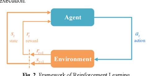 figure 2 from dqn based reinforcement learning algorithm for scheduling workflows in the cloud