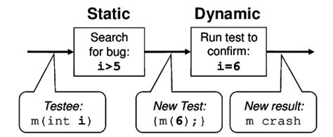 check n crash uses esc java to statically check the testee for download scientific diagram