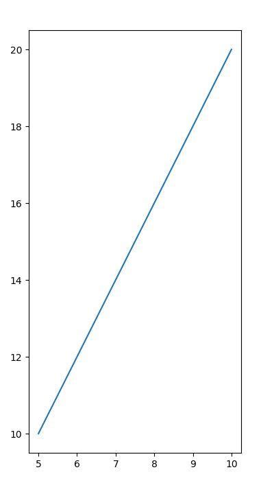How To Change The Size Of Figures Drawn With Matplotlib LaptrinhX