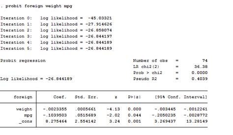 Probit Stata Auto ECONOMETRICS TUTORIAL For STATA
