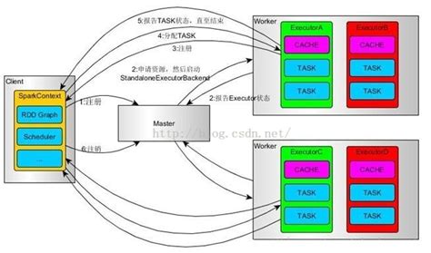 hadoop、hbase、hive、spark分布式系统架构原理 hadoop、hive、spark csdn博客