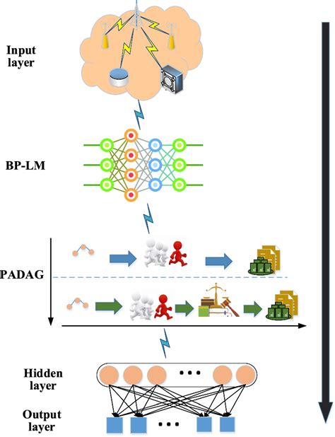 personalized recommendation model based on hybrid blockchain pbdag download scientific diagram