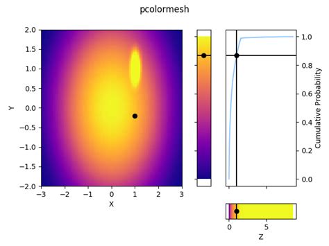 pcolormesh demo — adaptive heatmap 0 documentation