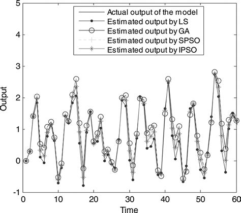 identification of hammerstein systems using key‐term separation principle auxiliary model and