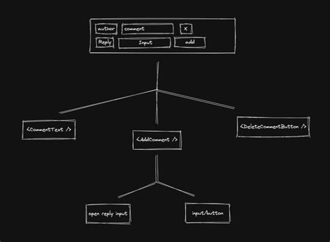 crafting frontend react — nested comments component
