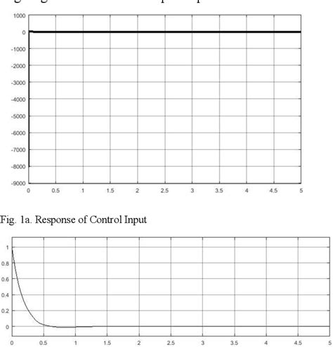 figure 1 from an adaptive backstepping control for switched systems in presence of control input