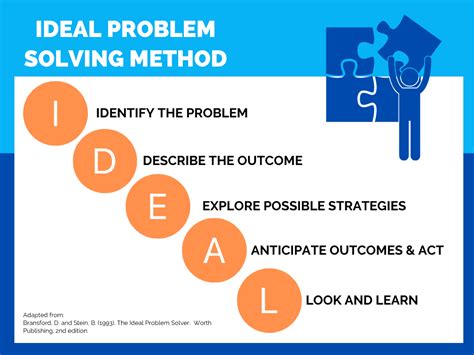 the 5 step problem solving method