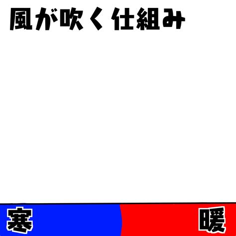 地学基礎教室風が吹く仕組みと地球規模の大気の大循環ちがくたす