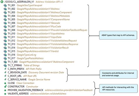 Application Development With The Abap Sdk For Google Cloud Sap