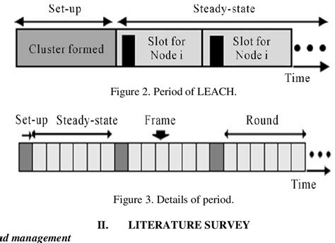 figure 3 from a review on enhancements in leach routing protocol for wireless sensor networks