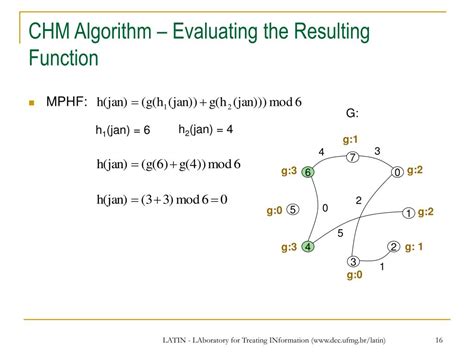 ppt a practical minimal perfect hashing method powerpoint presentation id 5096950