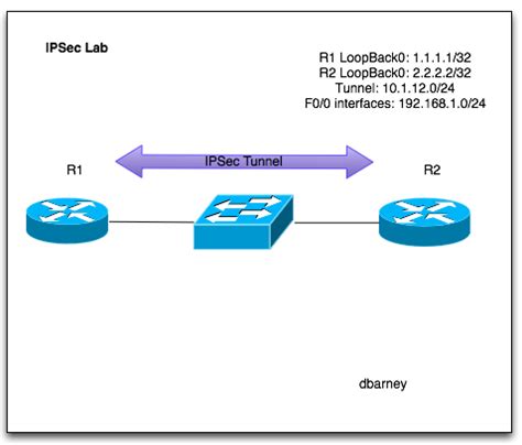 CCIE Journal IPSec Tunnel Using A Pre Shared Key Step By Step