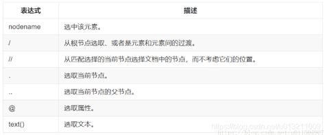 python 边用边学 python边学边用 csdn博客
