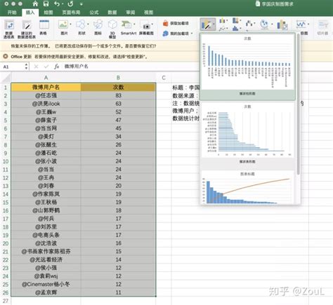 echarts柱状图间距调整 实操 如何做出比别人好看的柱状图？ csdn博客