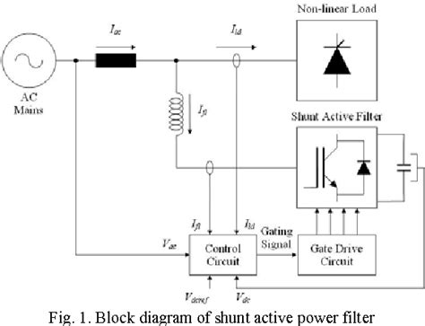 figure 1 from a simple control scheme for single phase shunt active power filter with fuzzy