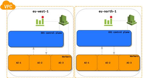Multi Region Kubernetes Eks And Terraform Cloudlad Io
