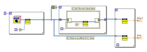 solved object and in place element structure ni community