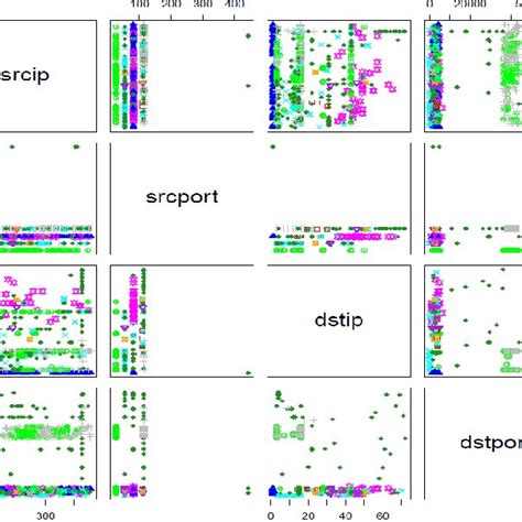 accuracy for model based clustering and rule based classification download scientific diagram