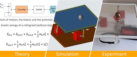 Using Acrome Balancing Ball Table And Altair Software For Teaching Mechatronics