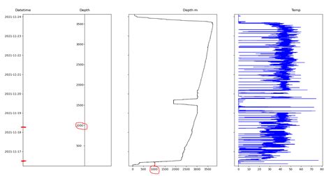 python how can i create a sub plot in matplotlib with one of the subplots showing xaxis values