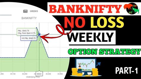 Weekly No Loss Banknifty Option Strategy Part 1 Iron Fly Basic