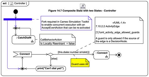 Magic Model Analyst Cameo Simulation Toolkit Webel IT Australia