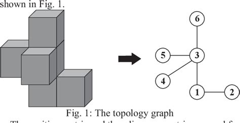 figure 1 from a distributed self reconfiguration planning algorithm for modular satellites