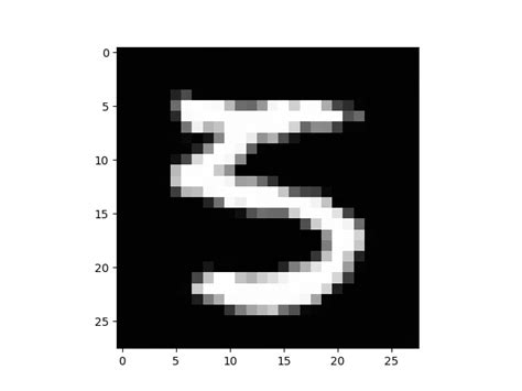 Github Gaoxin Diffusion Pytorch Implementation Of Denoising
