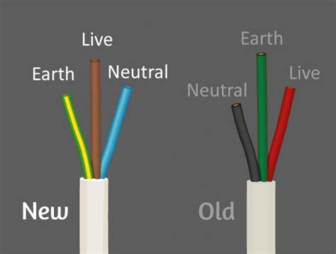 Extension Cord Wire Colors