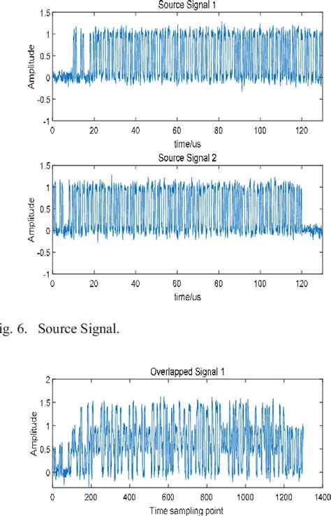 figure 10 from performance analysis of overlapping space based ads b signal separation based on