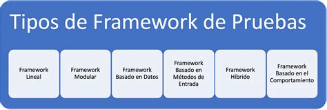 frameworks de qa en 2020 un framework es un conjunto de reglas y… by qantum medium