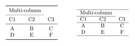 tables in latex latex