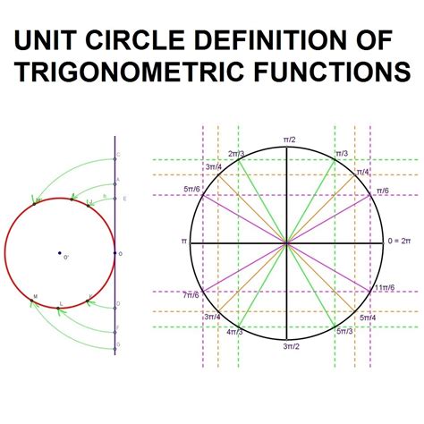 unit circle definition of trigonometric functions trig functions