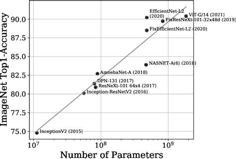 should you go deeper optimizing convolutional neural network architectures without training by