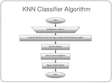 k nearest neighbor classifier
