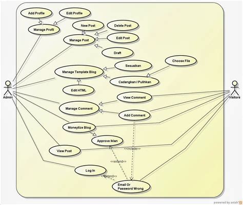 Use Case Diagram Examples