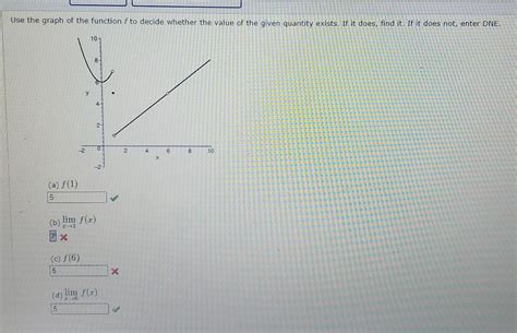 solved use the graph of the function f to decide whether the