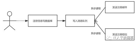 主流消息中间件activemq、rabbitmq、rocketmq、kafka对比 中间消息件 kafka 对比 csdn博客