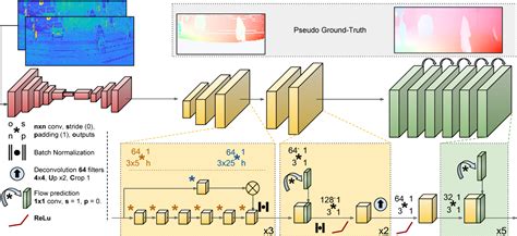 figure 2 from hallucinating dense optical flow from sparse lidar for autonomous vehicles