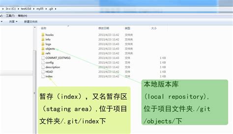 git图解 常用命令操作 git命令图解 csdn博客