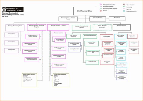 Org Chart Template Word Atlanticcityaquarium