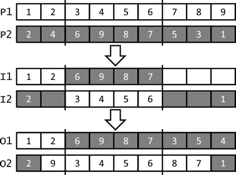 figure 1 from a biased random key genetic algorithm for regression test case prioritization