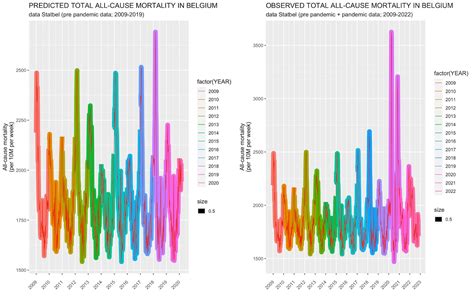 R Ggplot Two Plots In The Same Graph With The Same Scale Stack Overflow