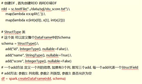sparksql 第三章：dataframe入门 知乎