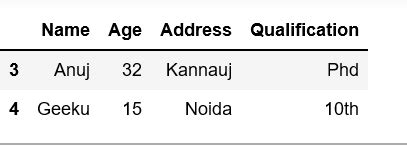 How To Randomly Select Rows From Pandas DataFrame GeeksforGeeks