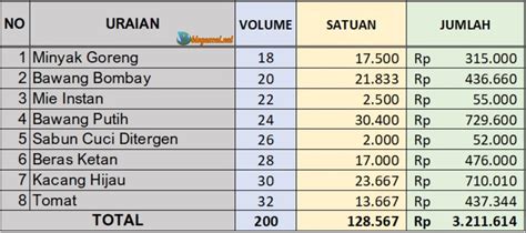 5 Cara Mudah Copy Paste Tabel Data Excel Ke Word