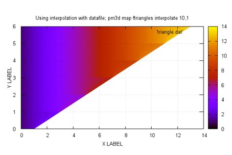 gnuplot demo script pm3d dem