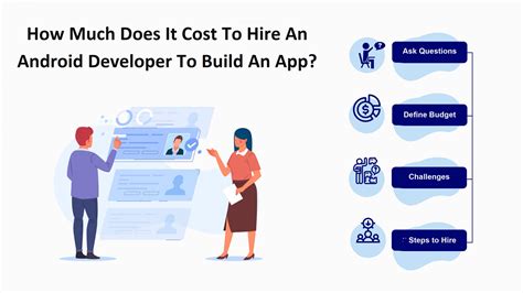 How Much Does It Cost To Hire App Developer How Much Does Hiring Mobile App Developer Cost In